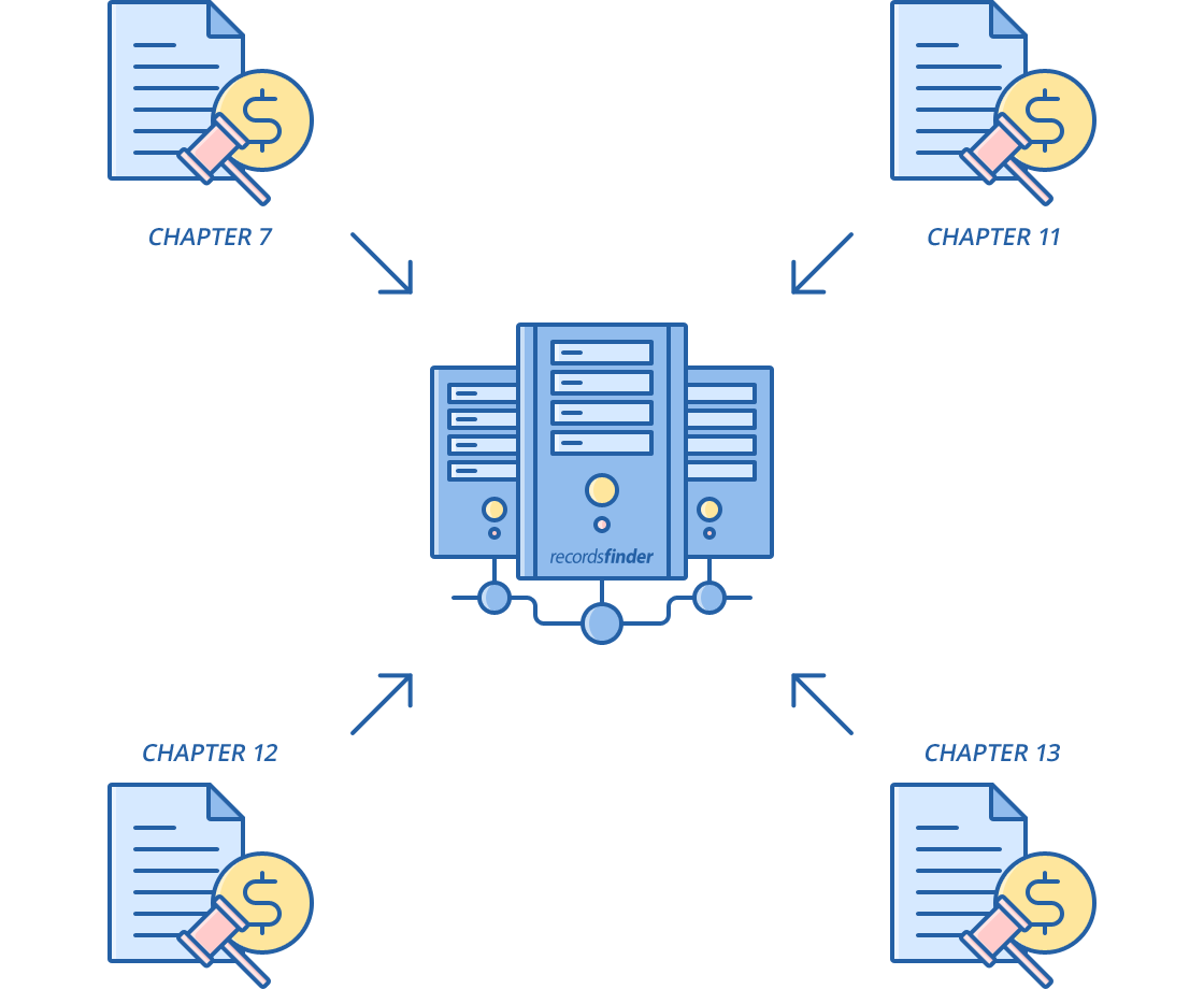 Bankruptcy Records Search – Find Filings, Judgments & More