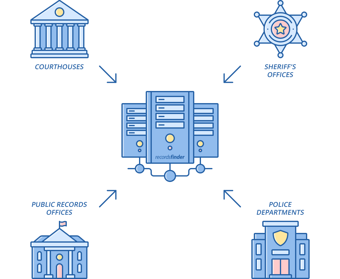 Driving Records Search – Check Tickets, DUIs & Suspensions