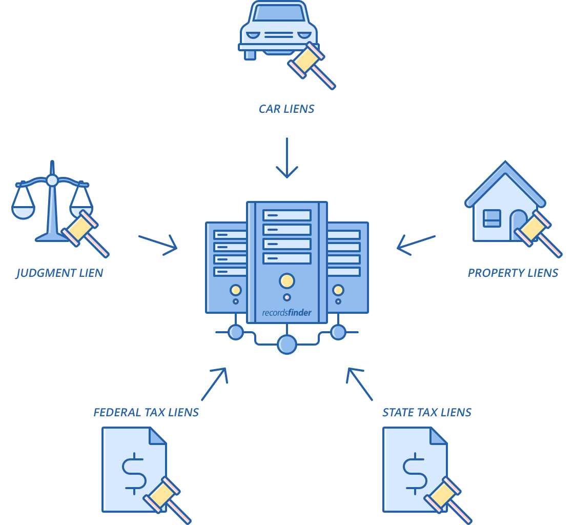 Lien Records Search – Property, Tax, Judgment & Asset Liens