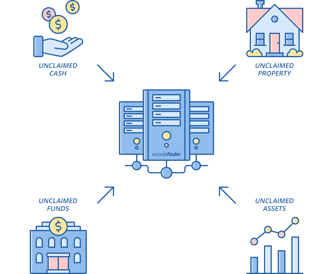 Unclaimed Money Search – Find Forgotten Funds Online